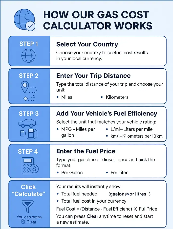 Gas Cost Calculator - Estimate Trip Fuel Cost Fast & Accurately